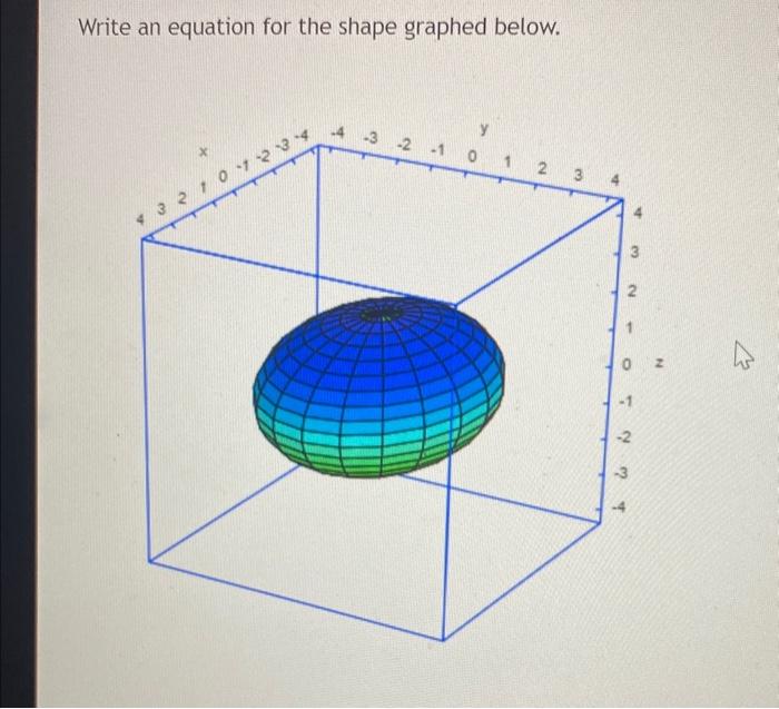 Solved Write an equation for the shape graphed below. | Chegg.com