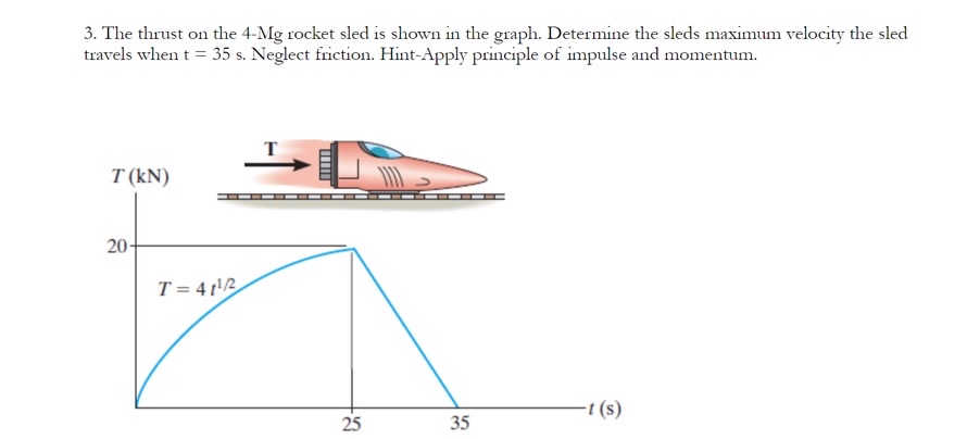 Solved The thrust on the 4-Mg rocket sled is shown in the | Chegg.com
