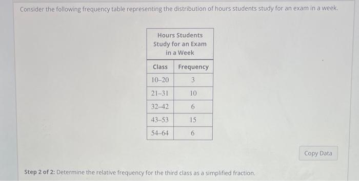 Solved Consider the following frequency table representing | Chegg.com