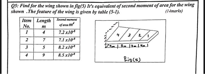 Solved Q5: Find for the wing shown in fig(5) It's equivalent | Chegg.com