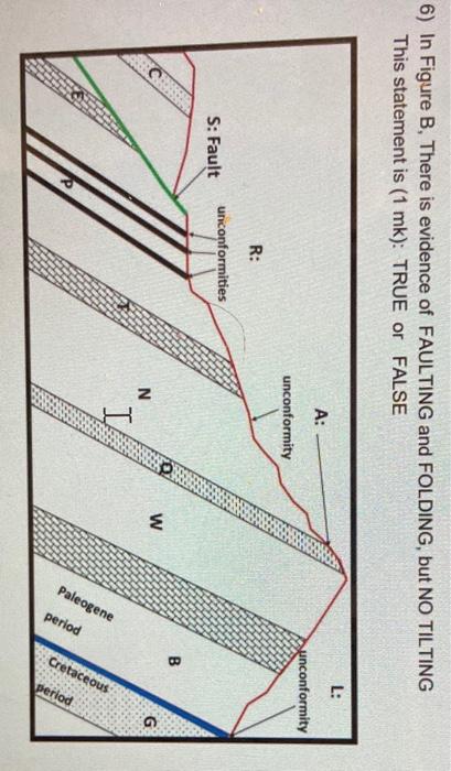 Solved D. Sedimentary E. Igneous Rock Rock Layer Intrusion | Chegg.com