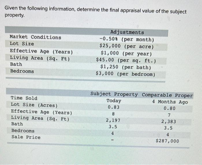 Given the following information, determine the final | Chegg.com