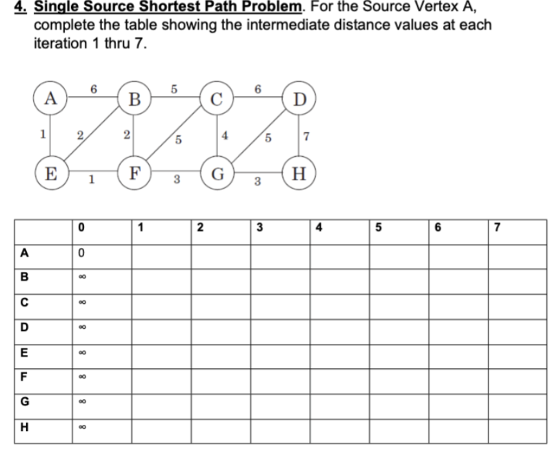 Solved Single Source Shortest Path Problem For The Source 0749