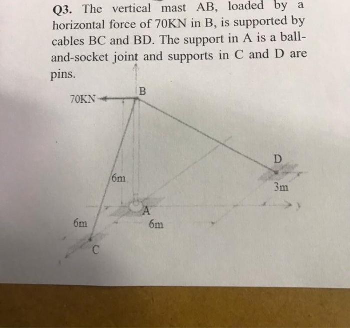 Solved Q3. The vertical mast AB, loaded by a horizontal | Chegg.com