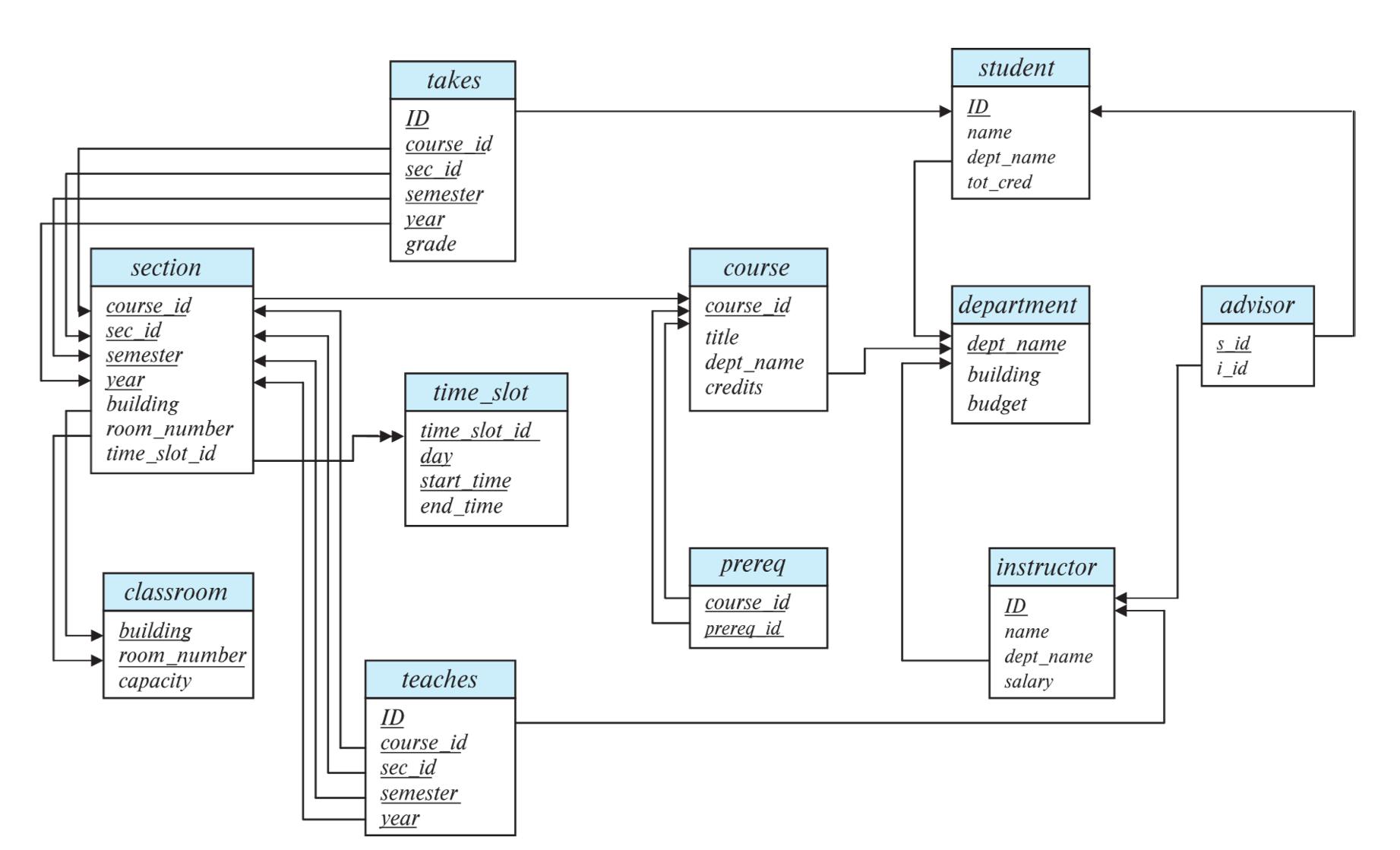 SQL) Retrieve the names of all students who have | Chegg.com SQL) Retrieve the names of all students who have | Chegg.com