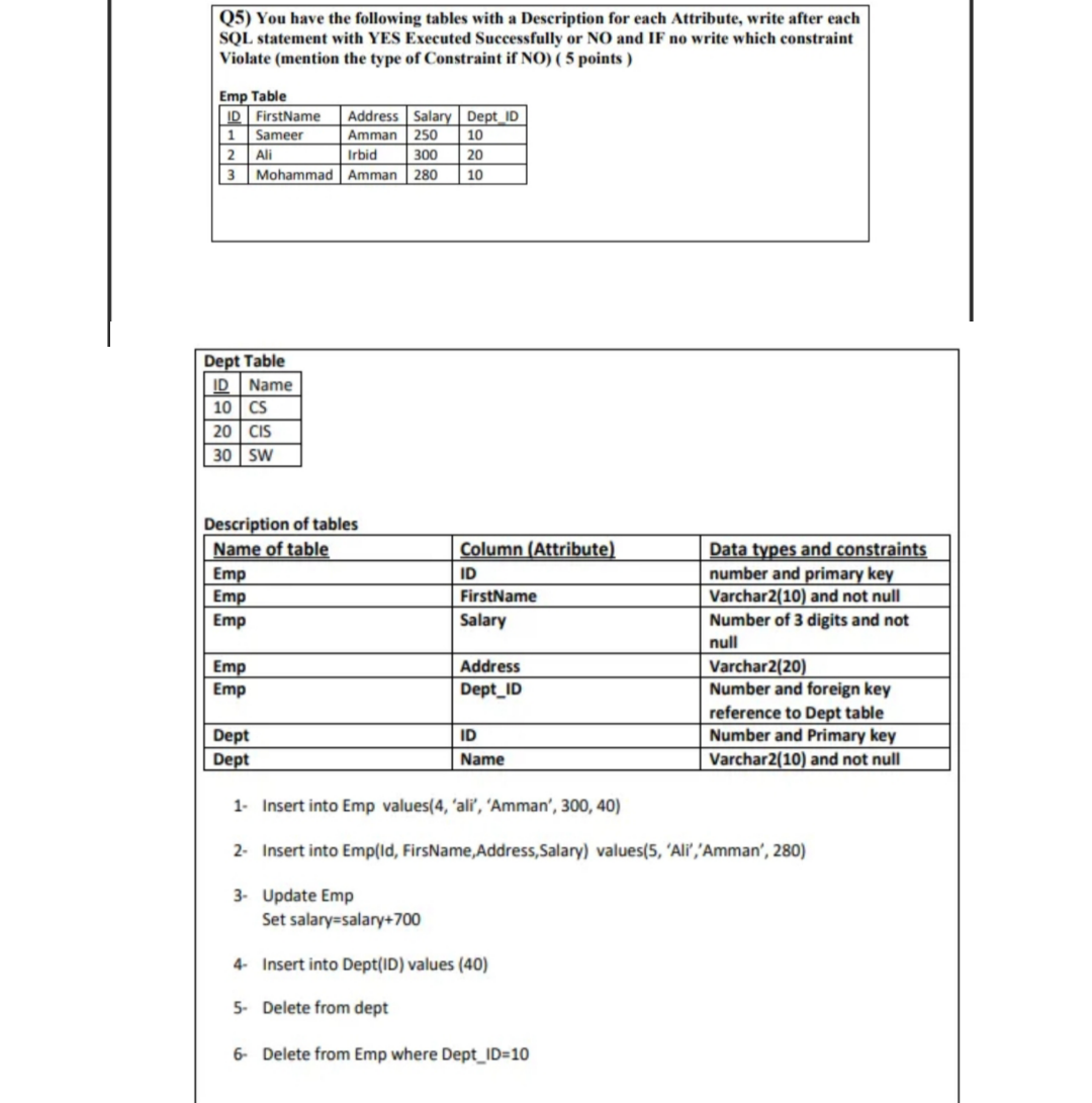Solved Q5) ﻿You have the following tables with a Description | Chegg.com