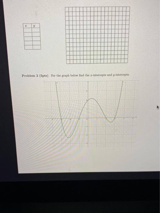 Solved y Problem 2 (Spts) For the graph below find the | Chegg.com Solved y Problem 2 (Spts) For the graph below find the | Chegg.com