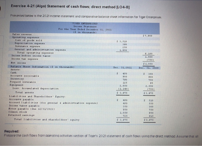 Solved Exercise 4-21 (Algo) Statement of cash flows; direct | Chegg.com