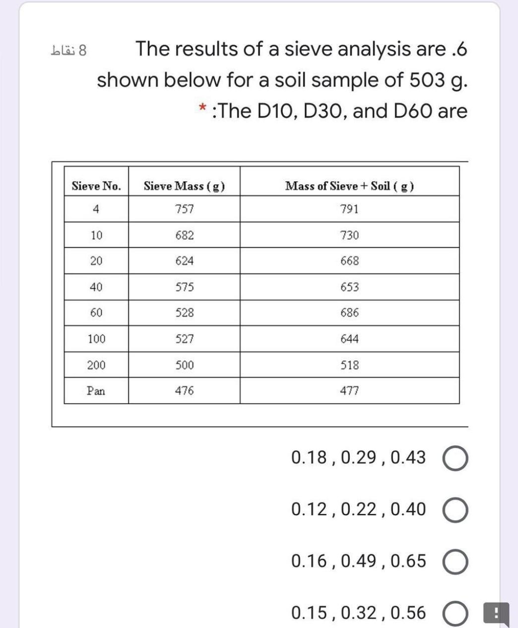Solved The results of a sieve analysis are 8 shown below for | Chegg.com