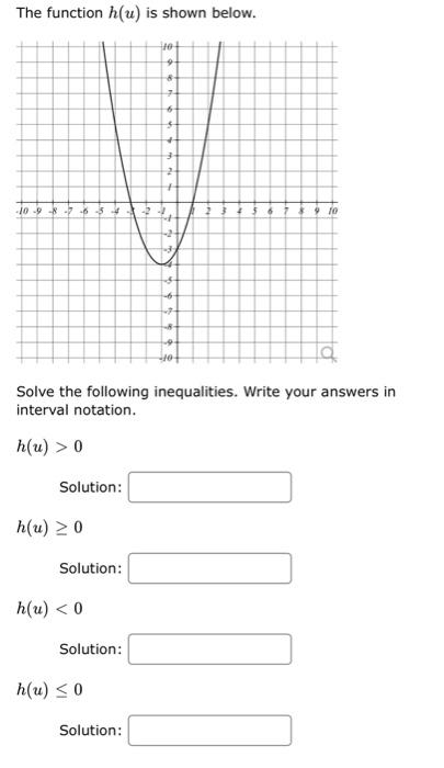Solved Write an equation for the polynomial function P(x) | Chegg.com