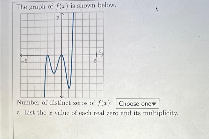 Solved The graph of f(x) is shown below. Number of distinct | Chegg.com