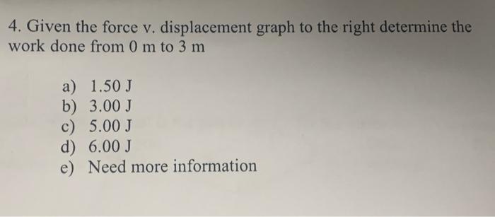 Solved 4. Given the force v. displacement graph to the right | Chegg.com