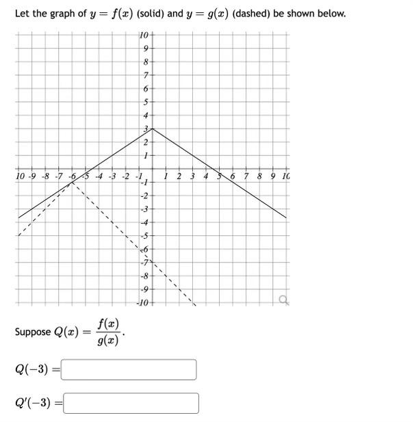 Solved Let the graph of y=f(x) (solid) and y=g(x) (dashed) | Chegg.com