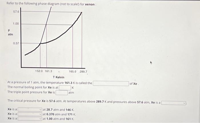 Solved Refer to the following phase diagram (not to scale!) | Chegg.com