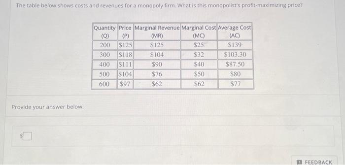 Solved The table below shows costs and revenues for a | Chegg.com