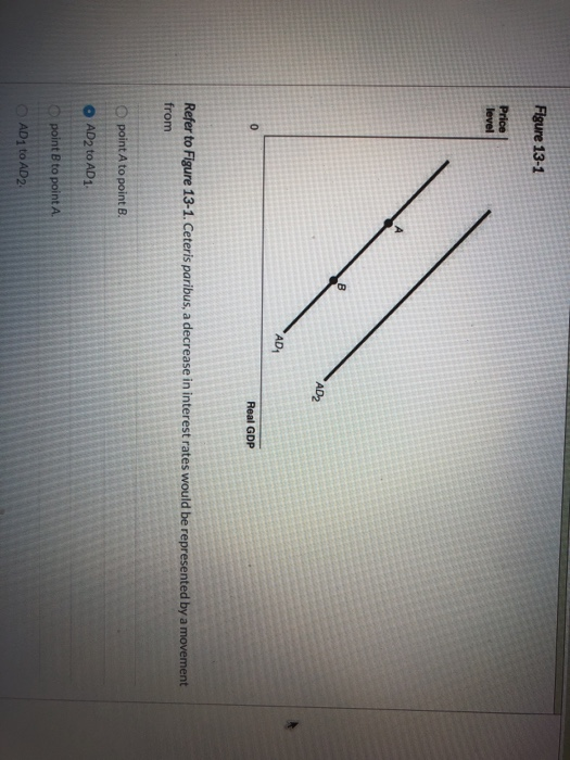 Solved Figure 13-1 Price AD1 Real GDP Refer to Figure 13-1. | Chegg.com