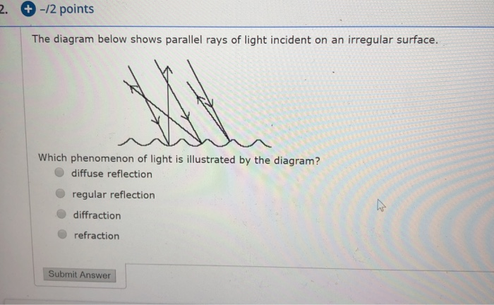 Solved 2. + -12 points The diagram below shows parallel rays | Chegg.com