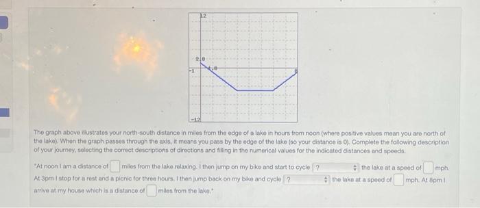 Solved The graph above illustrates your north-south distance | Chegg.com