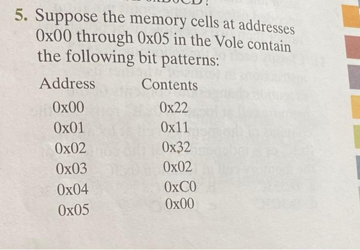 5. Suppose the memory cells at addresses 0x00 through | Chegg.com