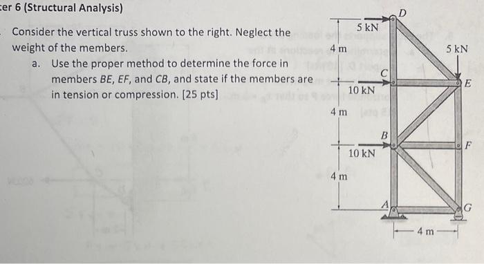 Solved Consider the vertical truss shown to the right. | Chegg.com