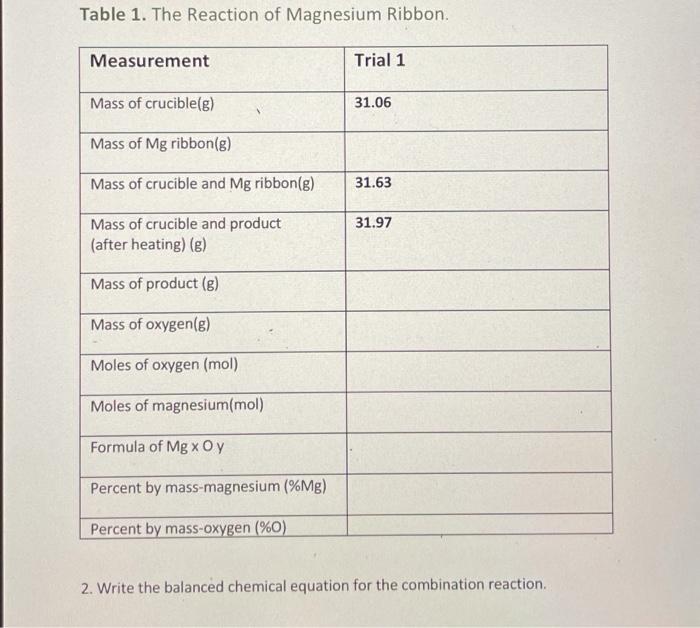 Solved Table 1. The Reaction of Magnesium Ribbon. | Chegg.com