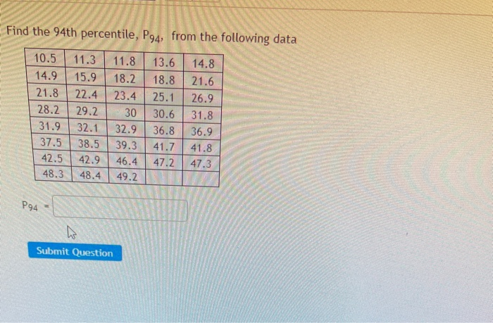 Solved Find the 94th percentile, P94, from the following | Chegg.com