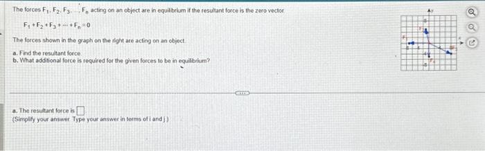 Solved The forces F1,F2,F3.,Fn acting on an object are in | Chegg.com
