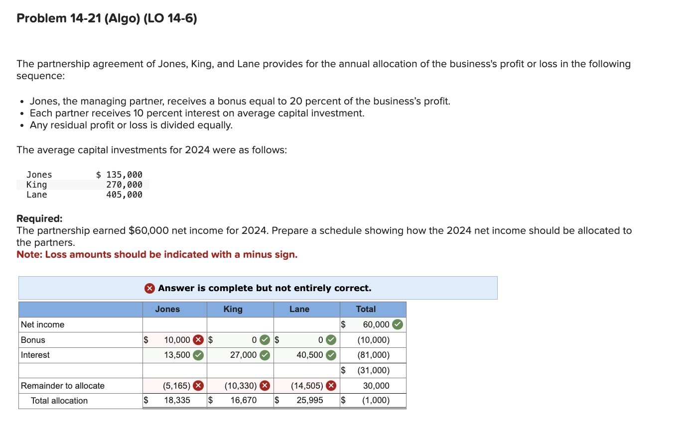 Problem 14-21 (Algo) (LO 14-6) ﻿The partnership | Chegg.com