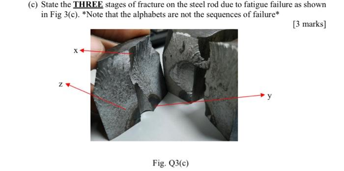 Solved (c) State the THREE stages of fracture on the steel | Chegg.com
