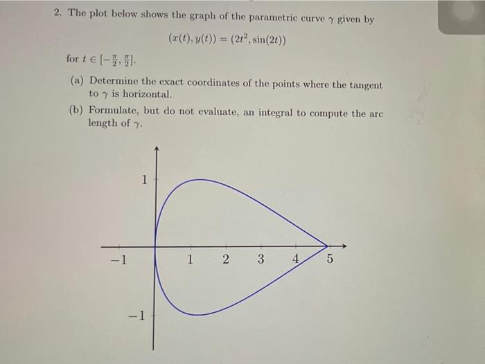 Solved 2. The plot below shows the graph of the parametric | Chegg.com