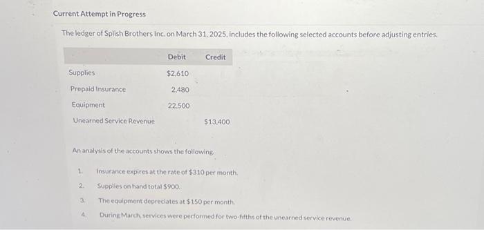 Solved Current Attempt in Progress The ledger of Splish | Chegg.com