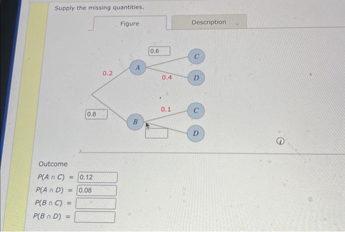 Solved Supply the missing quantities. | Chegg.com