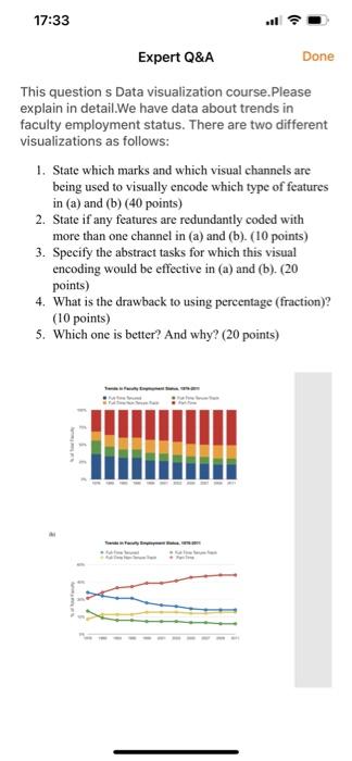 Solved This question s Data visualization course.Please | Chegg.com