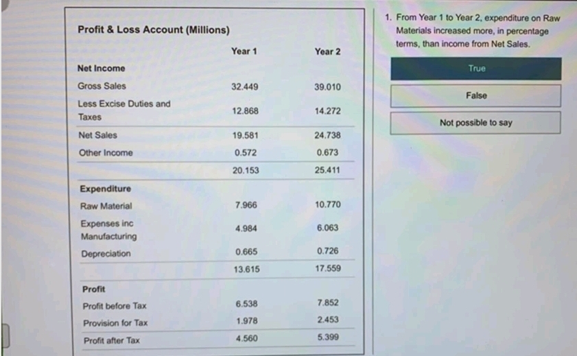 Solved \table[[Profit & Loss Account | Chegg.com
