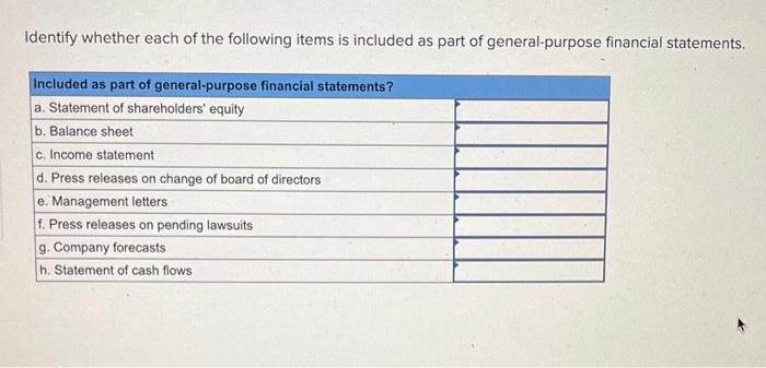 Solved Identify whether each of the following items is | Chegg.com