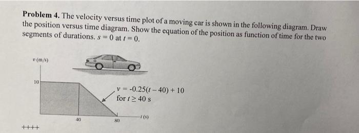 Solved Problem 4. The velocity versus time plot of a moving | Chegg.com