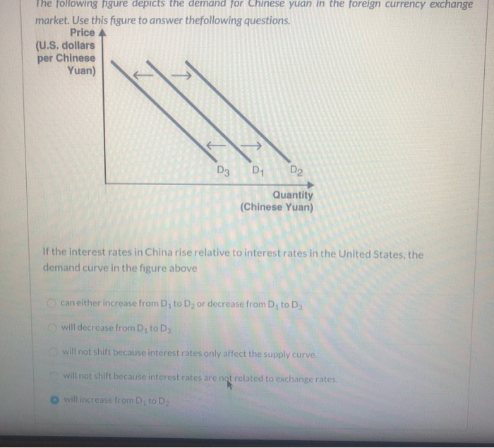Solved The following figure depicts the demand for Chinese | Chegg.com Solved The following figure depicts the demand for Chinese | Chegg.com