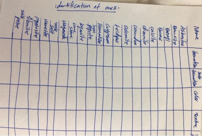 Solved write the properties of each rock ( formation, sub | Chegg.com