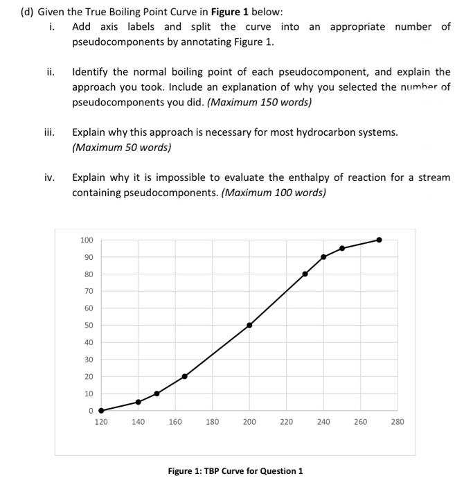 (d) Given the True Boiling Point Curve in Figure 1 | Chegg.com