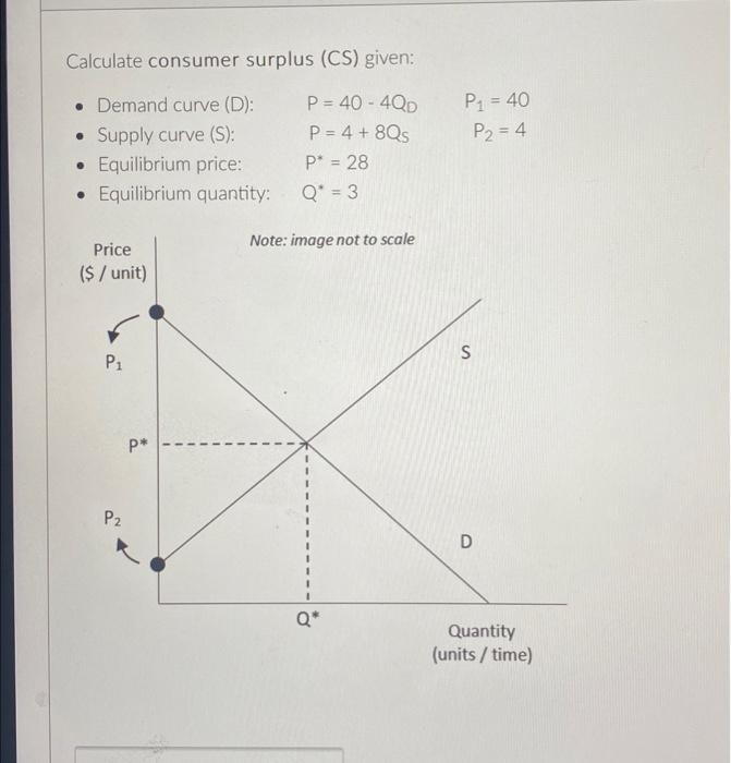 Solved Calculate consumer surplus (CS) given: • Demand curve | Chegg.com