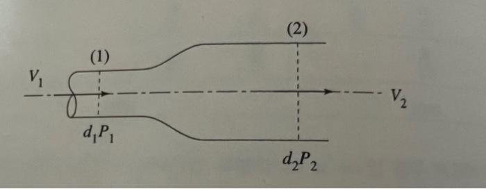 Solved There is a horizontal tube as shown in the following | Chegg.com