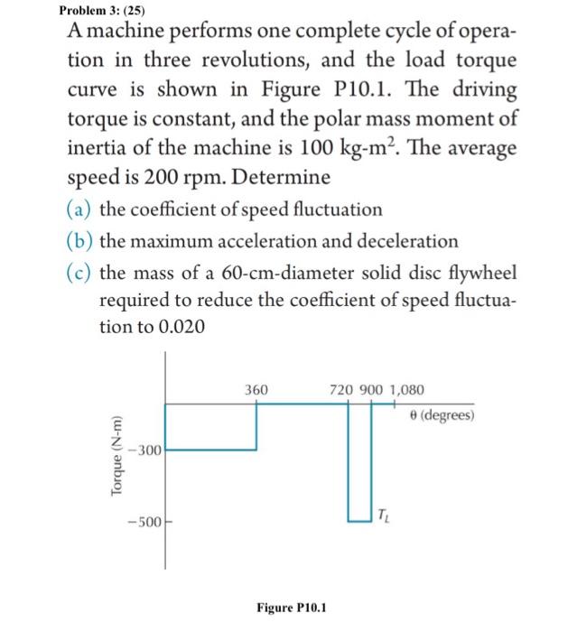 Solved Problem 3: (25) A machine performs one complete cycle | Chegg.com