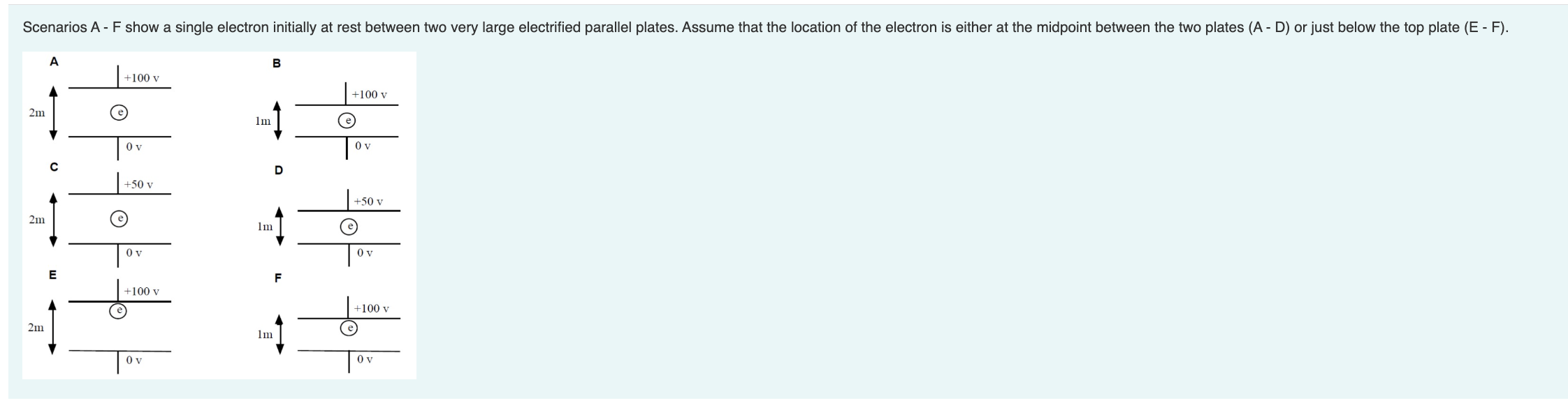 Solved Rank the the electron's electrical potential energy | Chegg.com