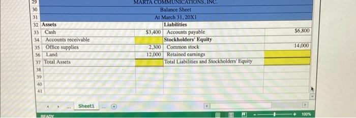 Solved Relationships among Financial Statements using | Chegg.com