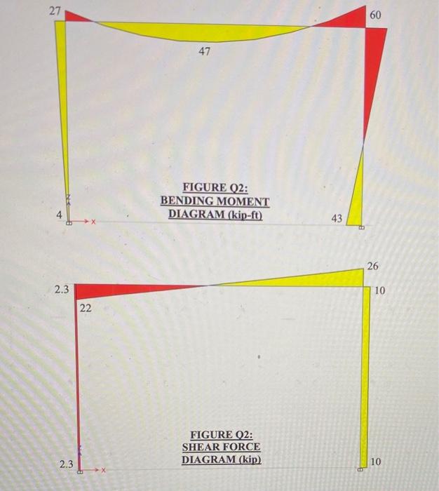 Solved The structural configuration (to the left) shows the | Chegg.com