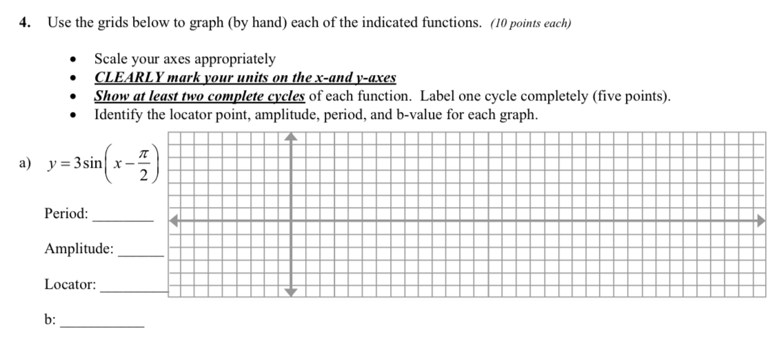 Solved Use the grids below to graph (by hand) ﻿each of the | Chegg.com