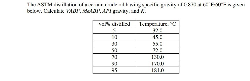 Solved The ASTM distillation of a certain crude oil having | Chegg.com