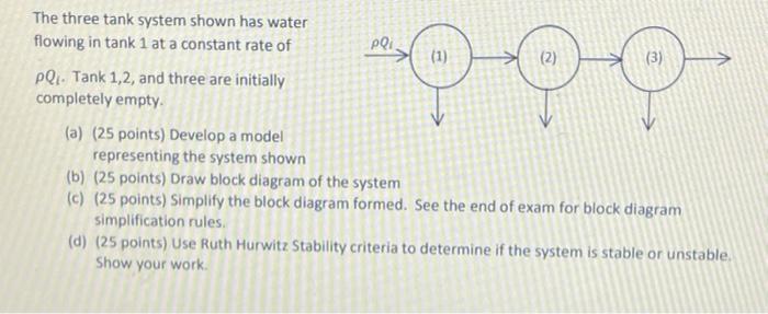 Solved The three tank system shown has water flowing in tank | Chegg.com