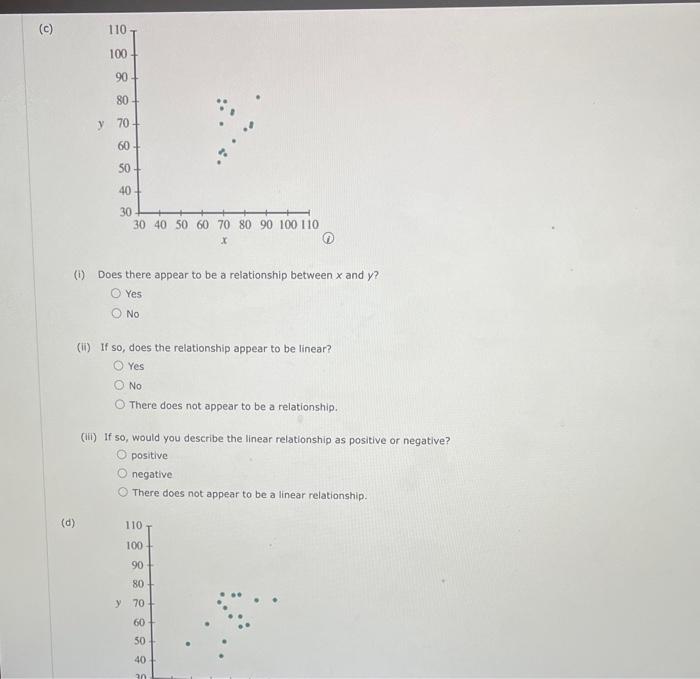 Solved Consider the following scatterplots. (a) (i) Does | Chegg.com