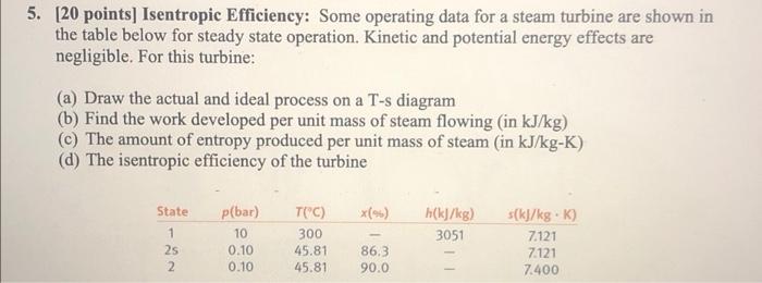Solved 5. [20 points] Isentropic Efficiency: Some operating | Chegg.com
